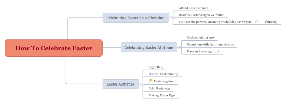 How To Celebrate Easter | XMind - Xmind
