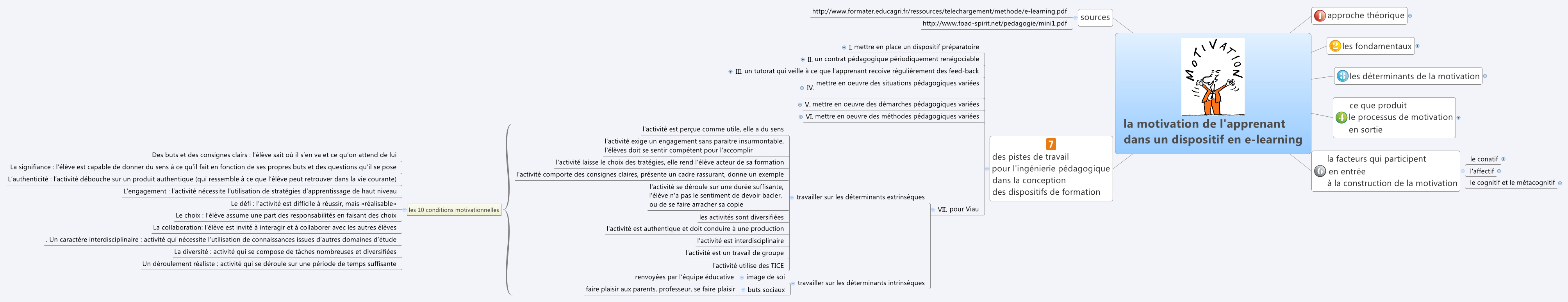 la motivation de l'apprenant dans un dispositif en e-learning | Patrick MATHIEU - Xmind