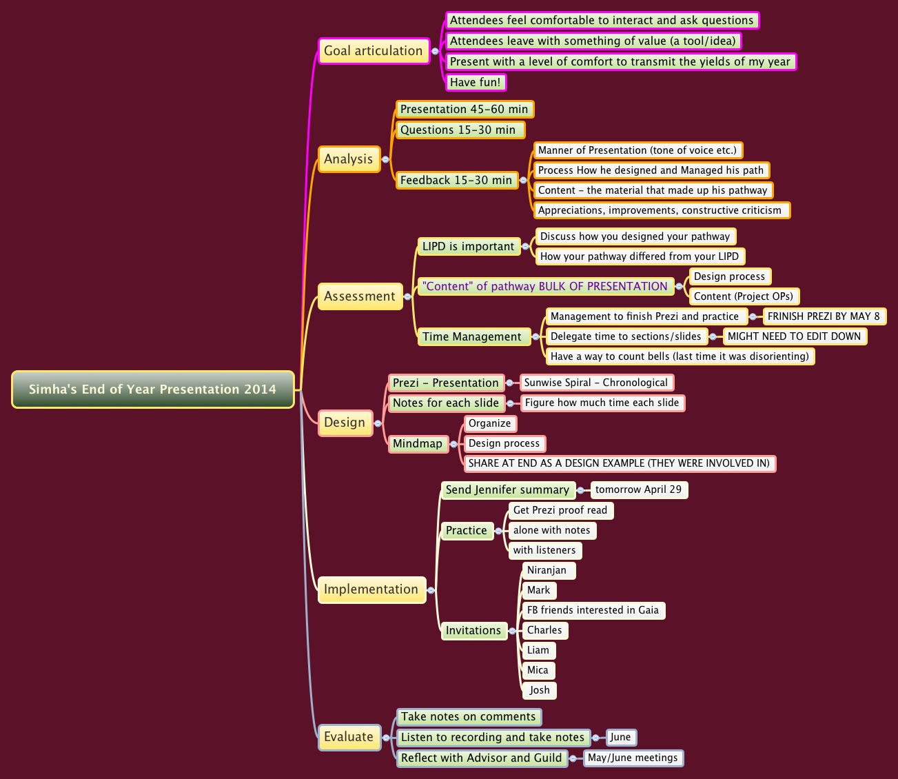 Simha's End of Year Presentation 2014 | Simha Bode - Xmind