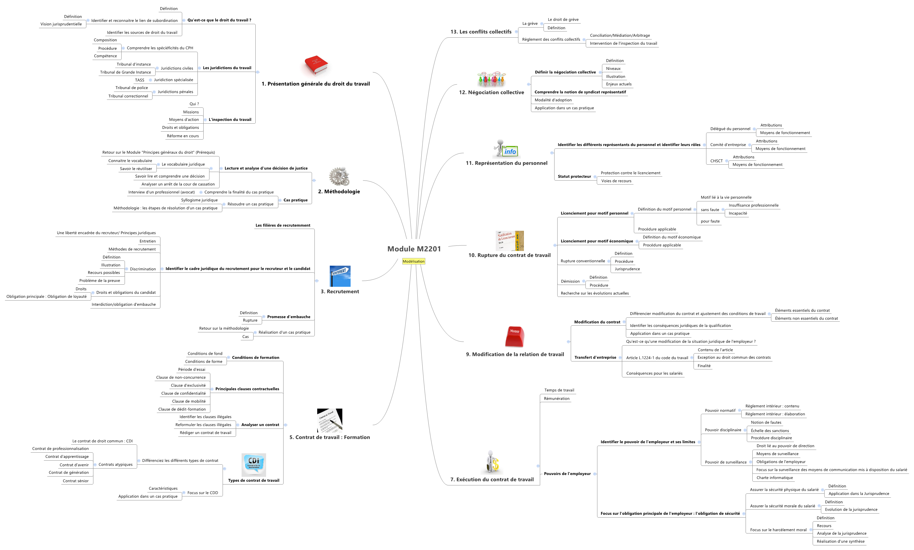 Xmind Share - Xmind - Mind Mapping App