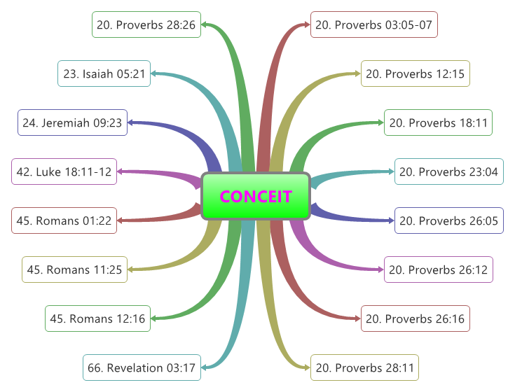 CONCEIT | LastDaysMinister1 - Xmind