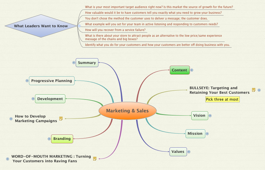 Marketing & Sales | Kat Nesbit - Xmind