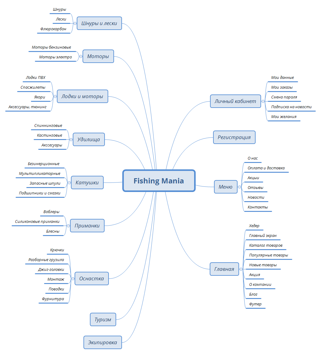 Fishing Mania | Dmitriy_StudioTea - Xmind