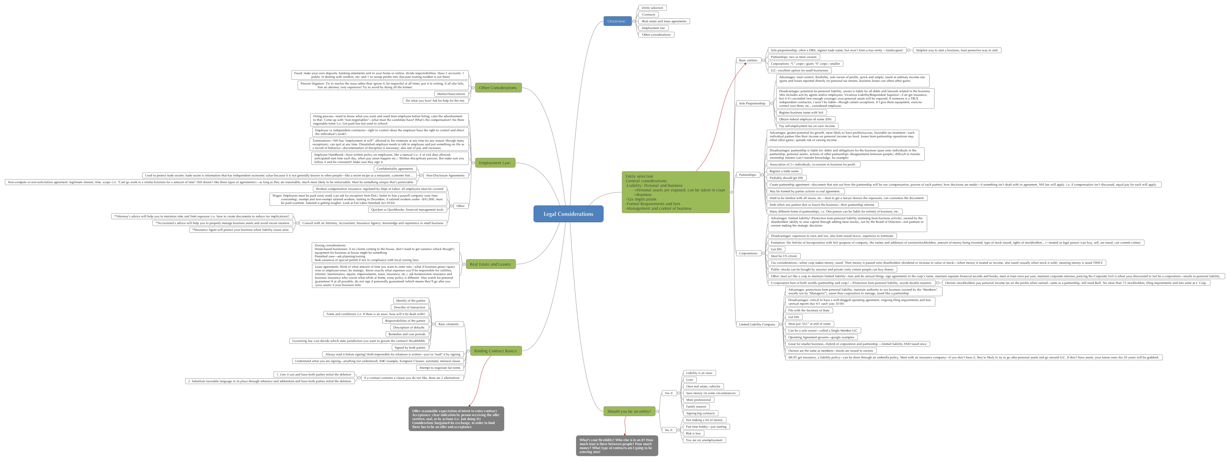 Legal Considerations | sgviandier - Xmind