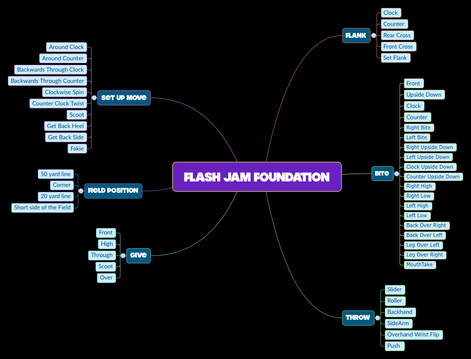 Flash Jam Foundation | Ron Watson - Xmind