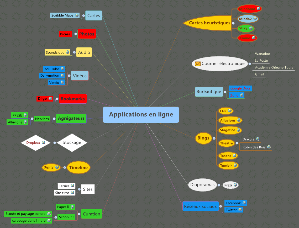 Applications en ligne - Xmind - Mind Mapping App