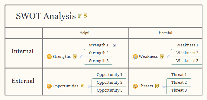 SWOT Analysis | jpbajart - Xmind