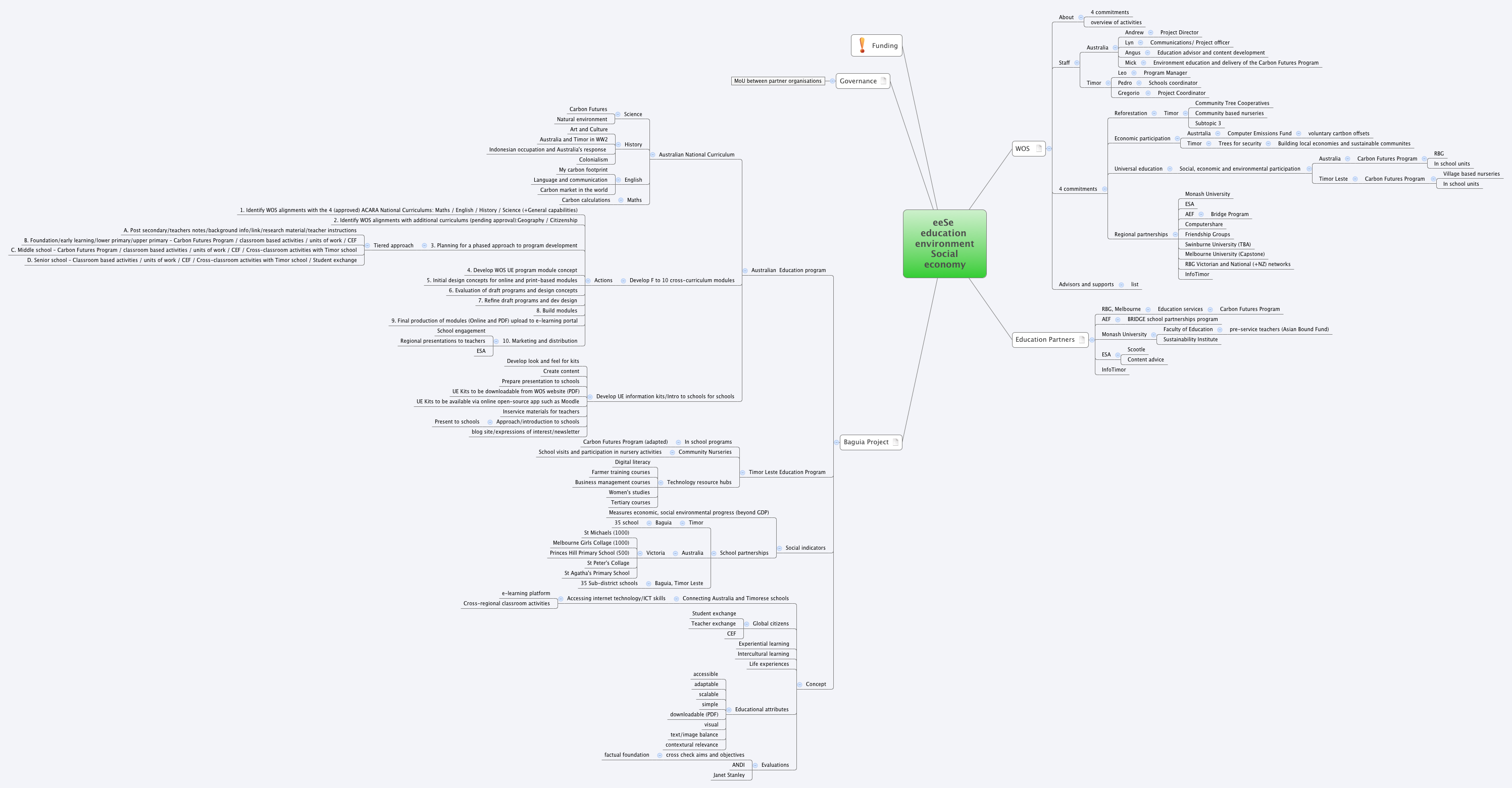 Equateplus Computershare