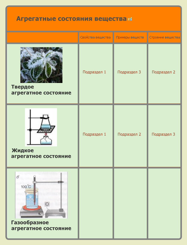 Агрегатные состояния вещества | irleoyev - Xmind