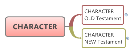 CHARACTER | LastDaysMinister1 - Xmind