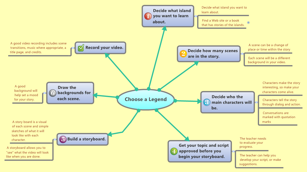 Choose a Legend - Xmind - Mind Mapping App