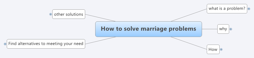 How to solve marriage problems - Xmind - Mind Mapping App