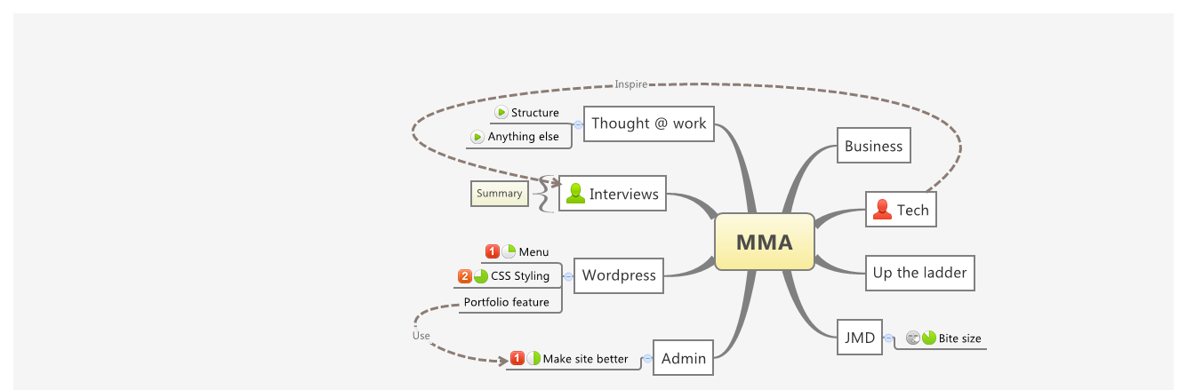 MMA - Xmind - Mind Mapping App