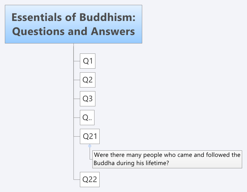 Essentials of Buddhism: Questions and Answers | windyandy - Xmind