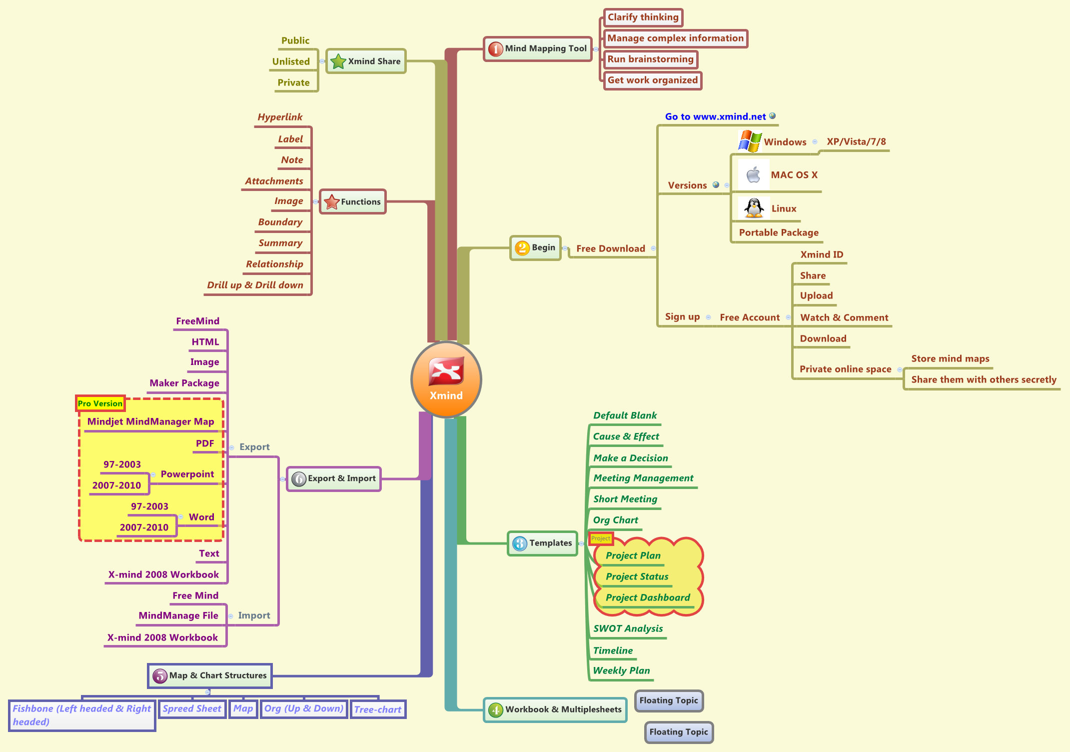 Xmind | hoangict - Xmind