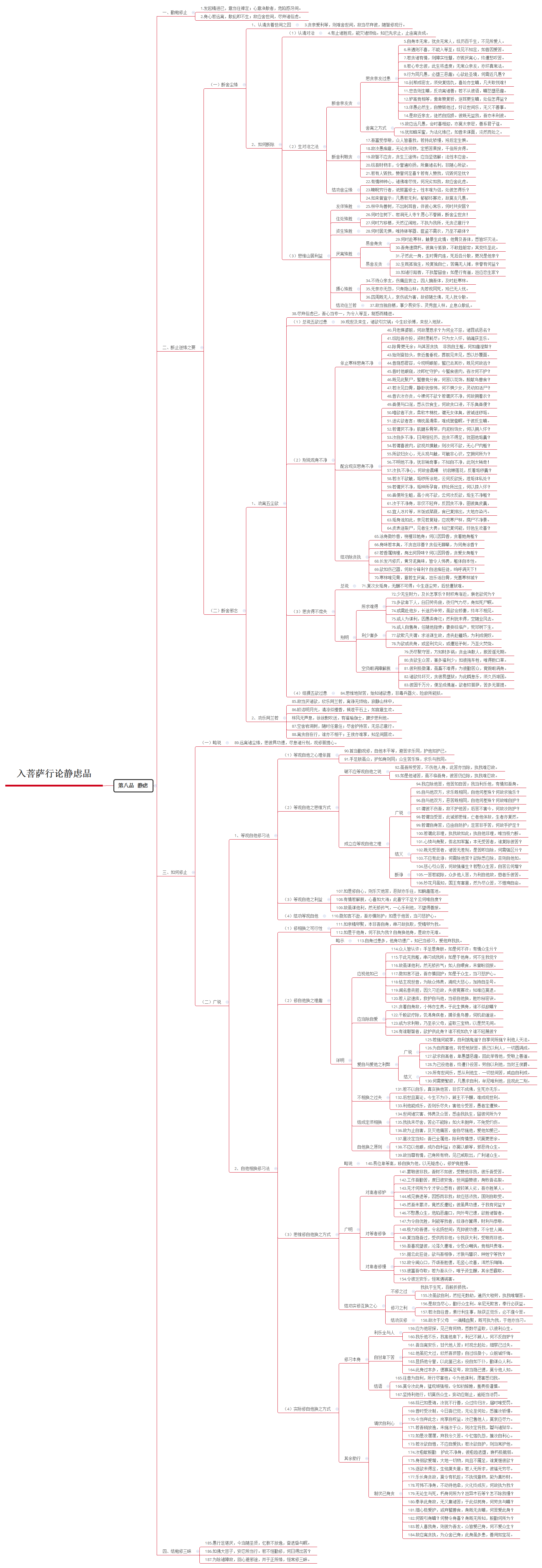 入菩萨行论静虑品 | lqsxianshi - Xmind