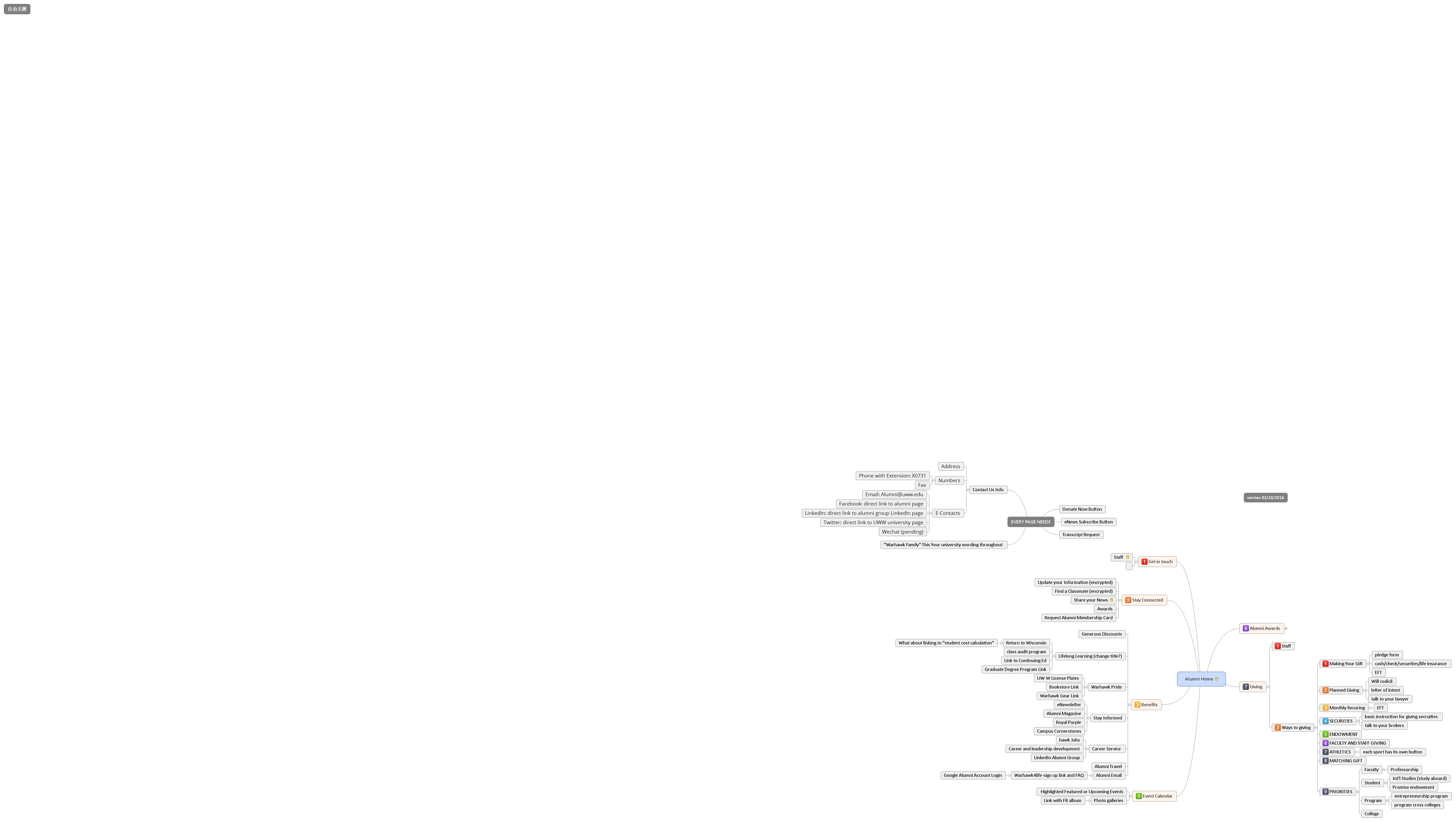 Xmind Share - Xmind - Mind Mapping App
