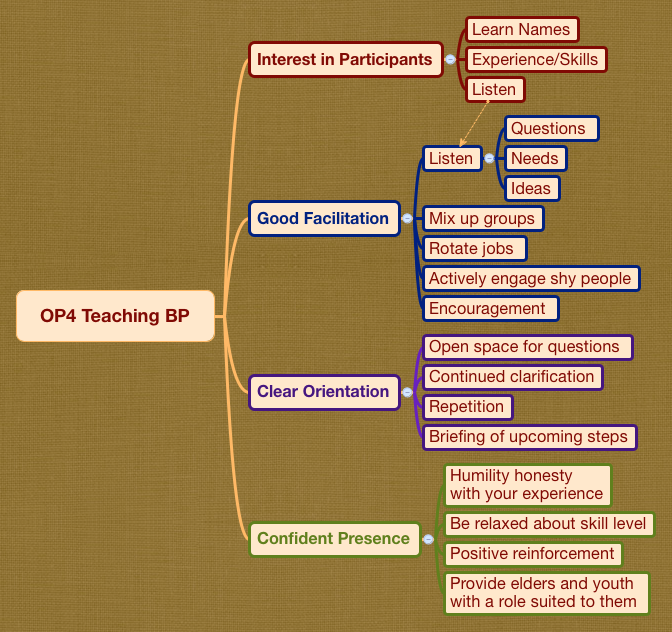 OP4 Teaching BP | Simha Bode - Xmind