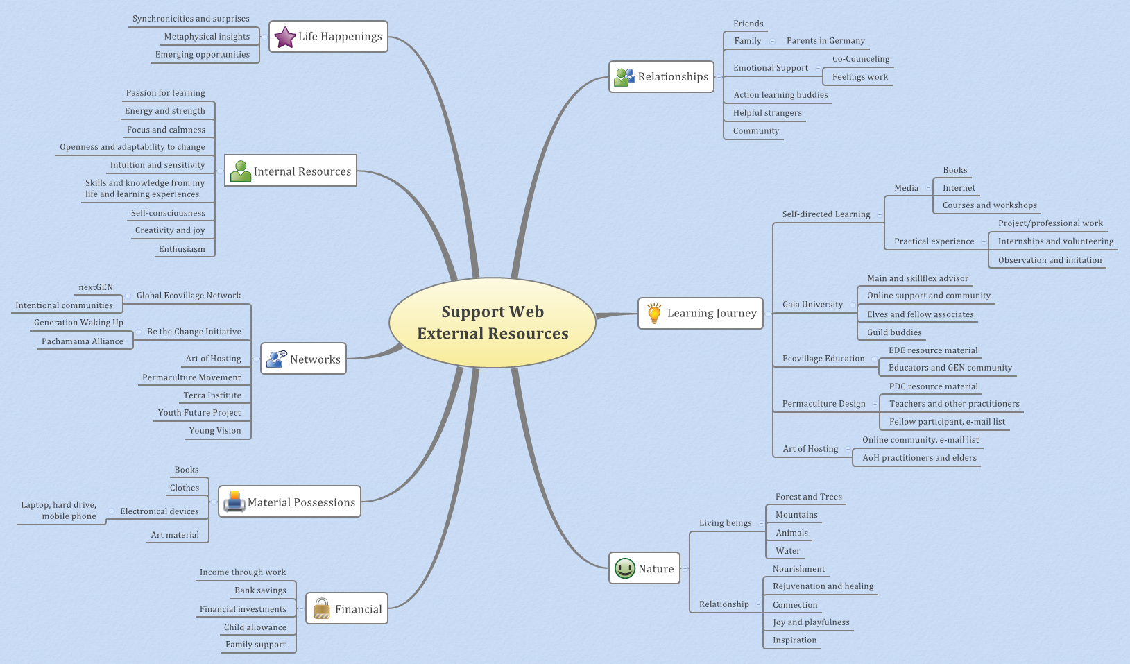 Support Web External Resources Xmind Mind Mapping App