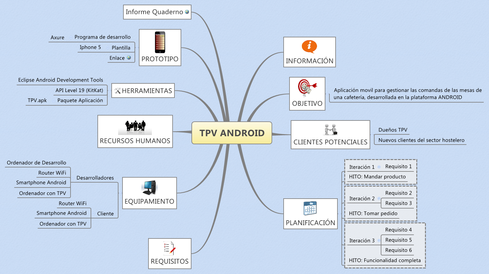 TPV ANDROID | gpsG01 - Xmind