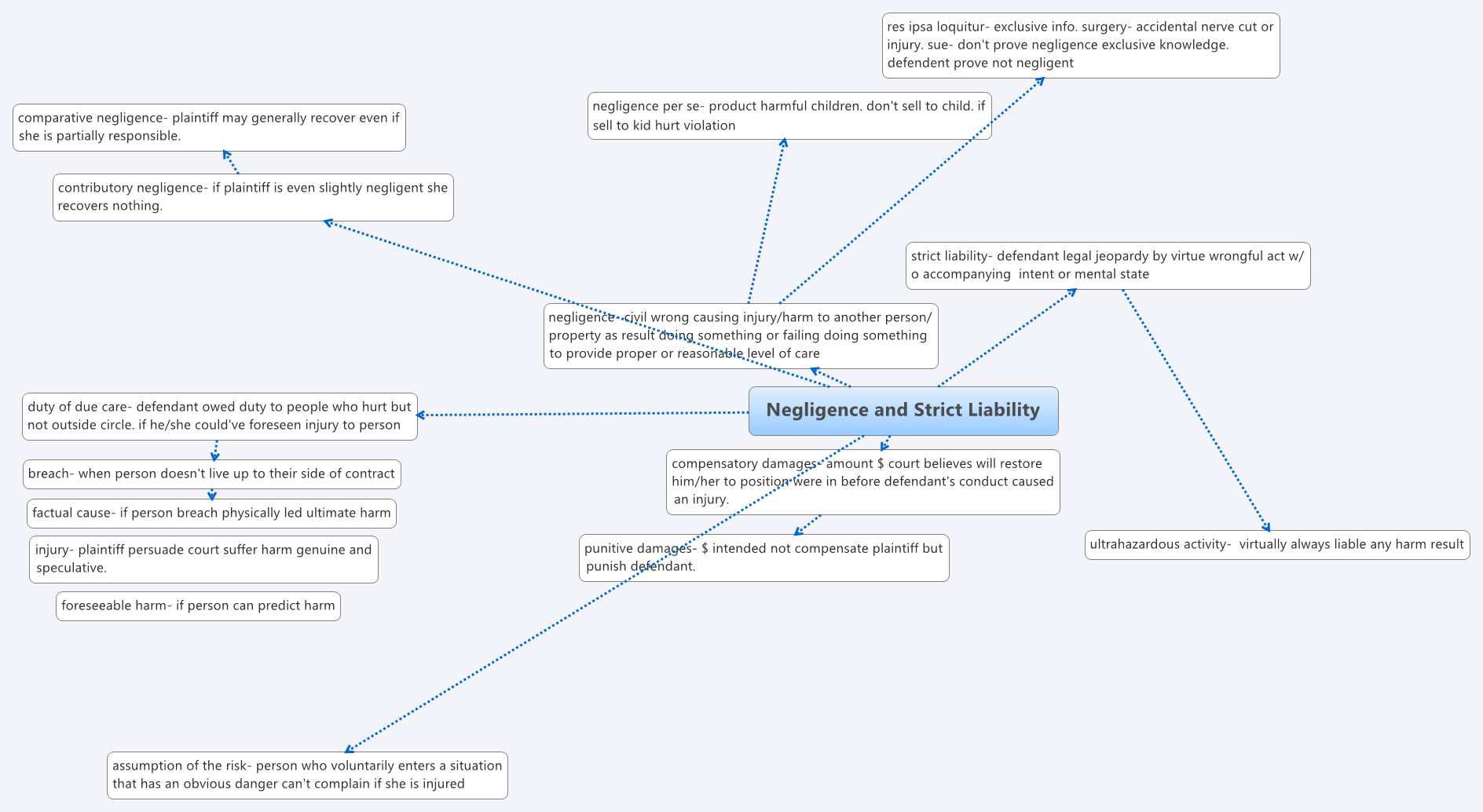 Negligence and Strict Liability - Xmind - Mind Mapping App