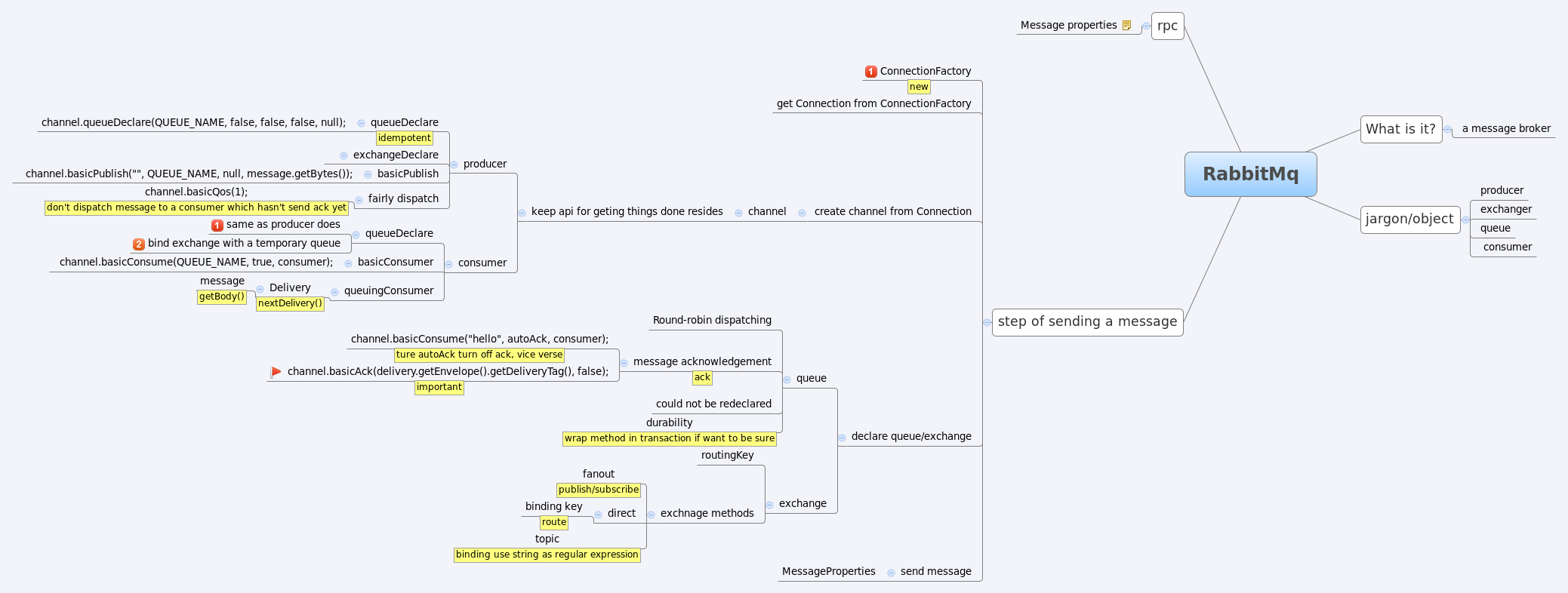 RabbitMq | Ben Casper - Xmind