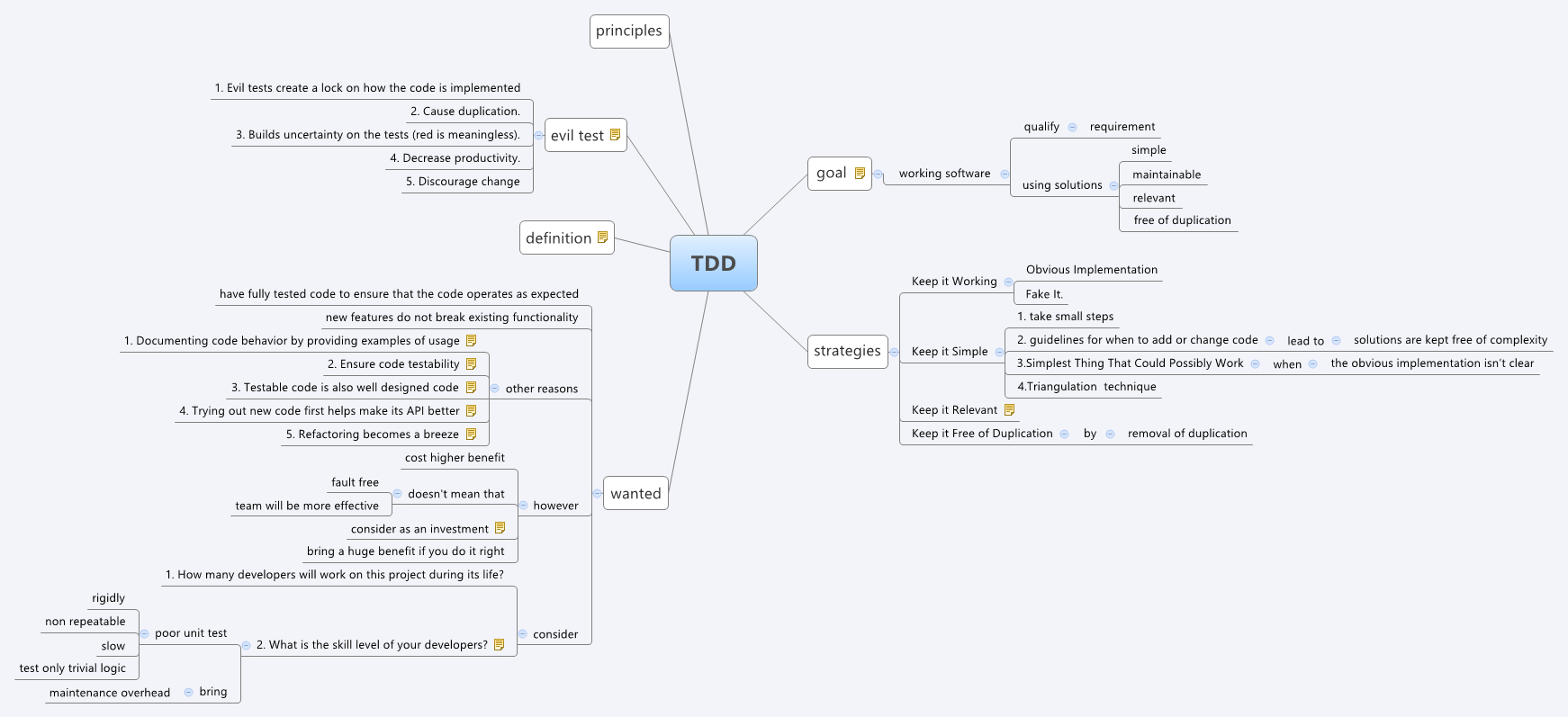 TDD | hung_koala - Xmind