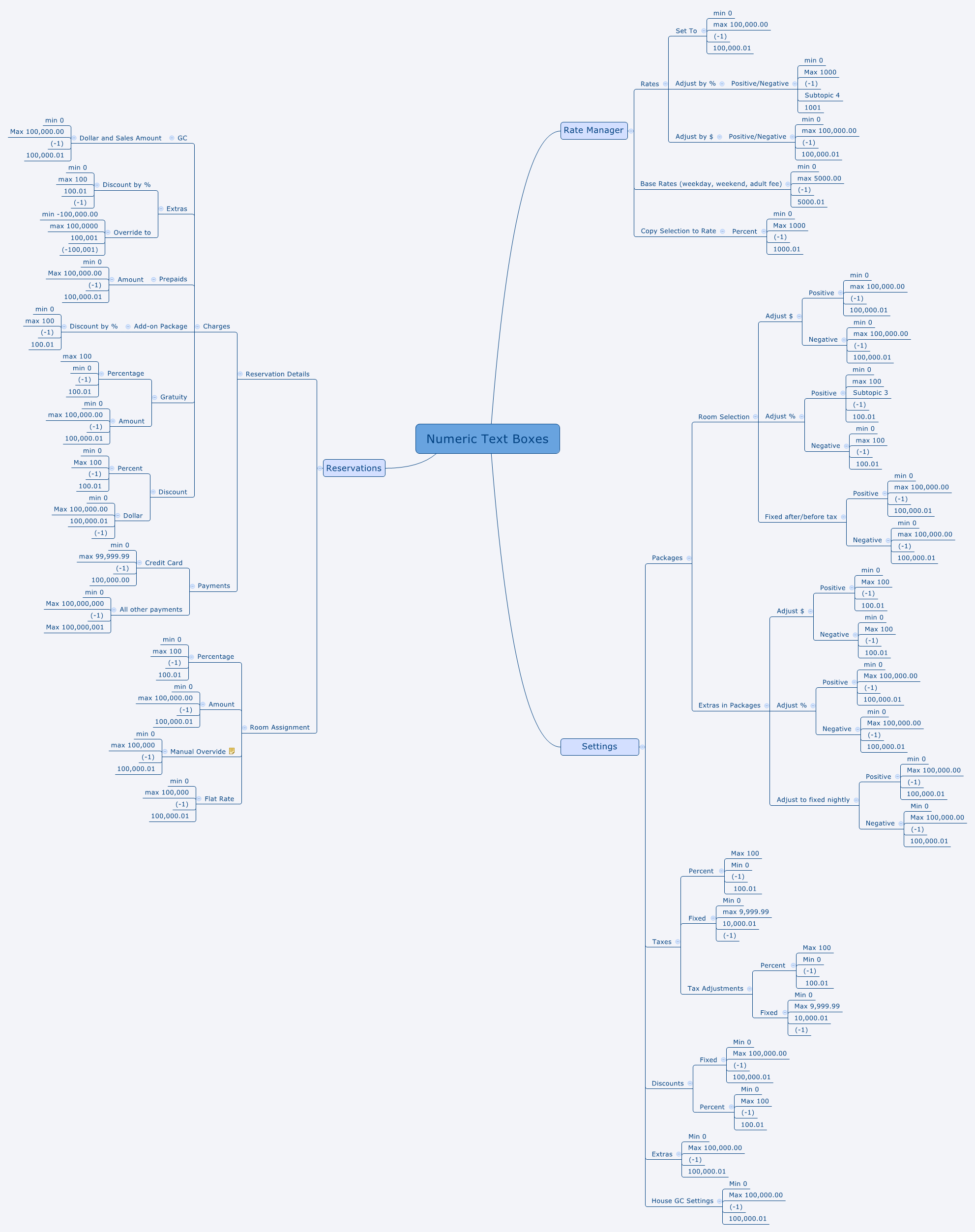 Numeric Text Boxes | Echuta - Xmind