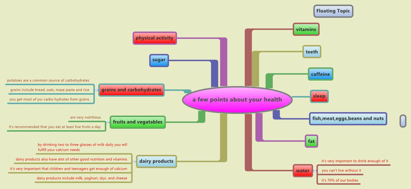 a few points about your health | 7Sjonnimassi - Xmind