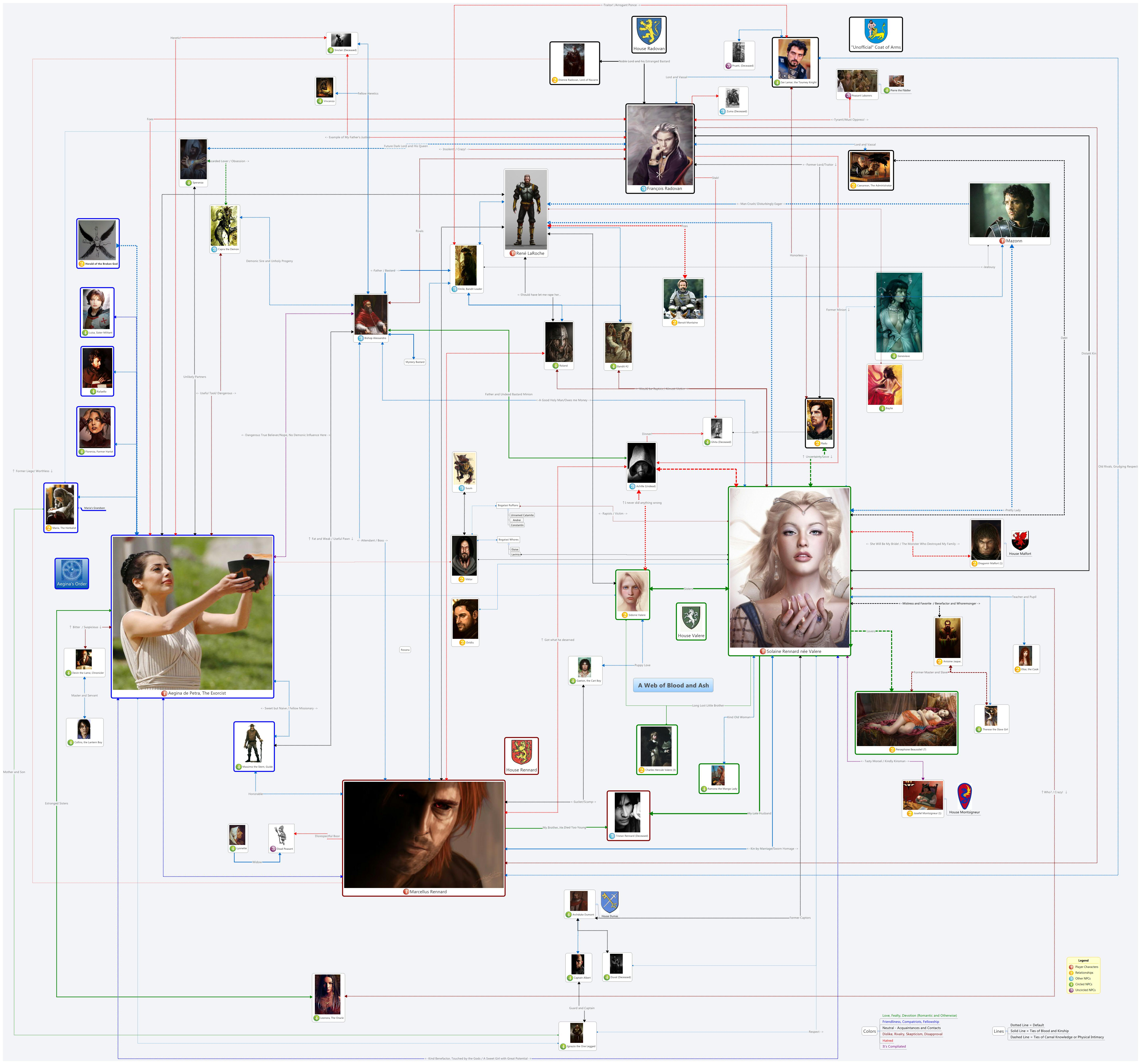 A Web of Blood and Ash | jklst14 - Xmind
