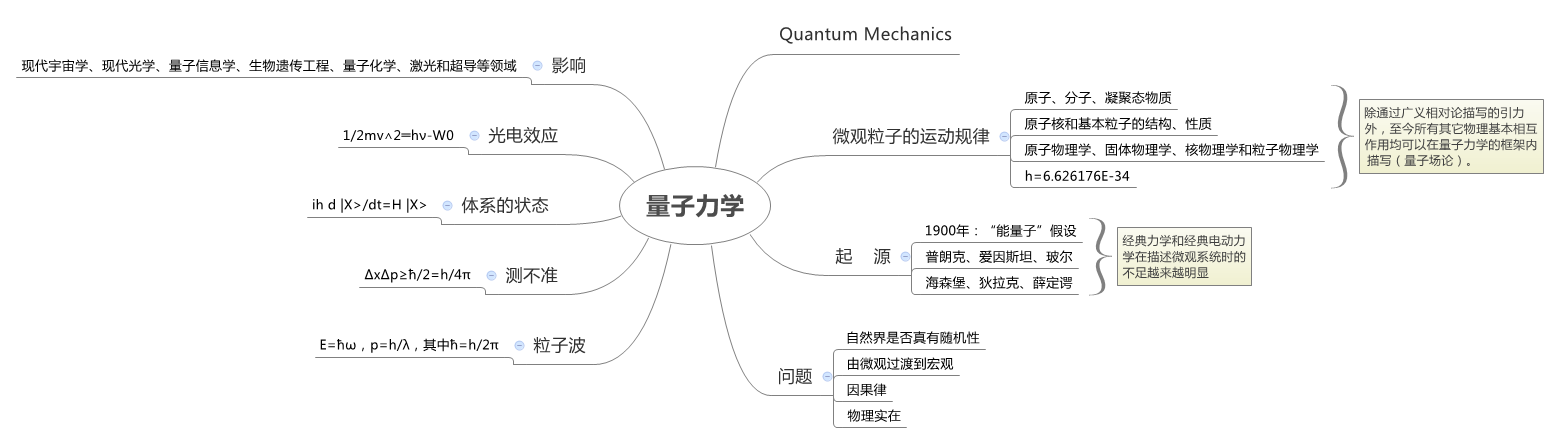 量子力学 | universsky - Xmind