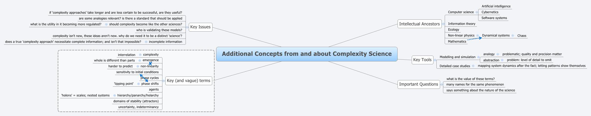 Additional Concepts from and about Complexity Science | bsmrke - Xmind