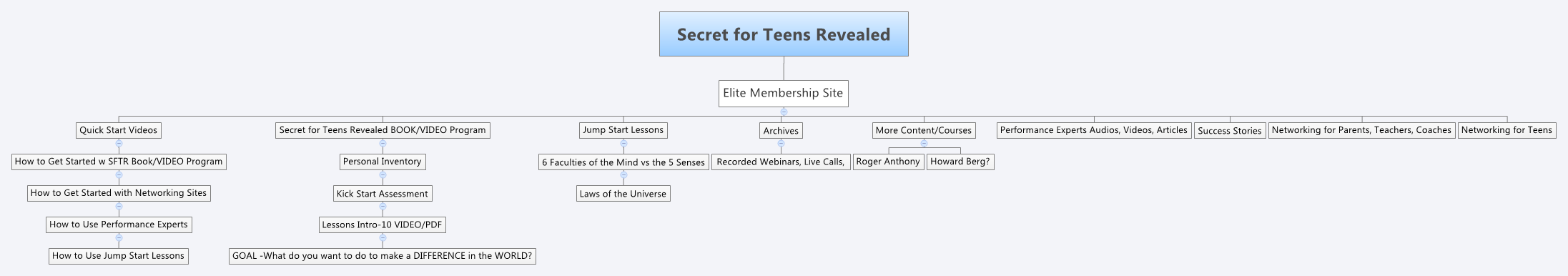 Secret for Teens Revealed | Samadi999 - Xmind