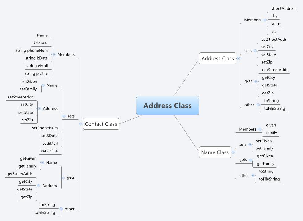 Address Class | JesterJay - Xmind
