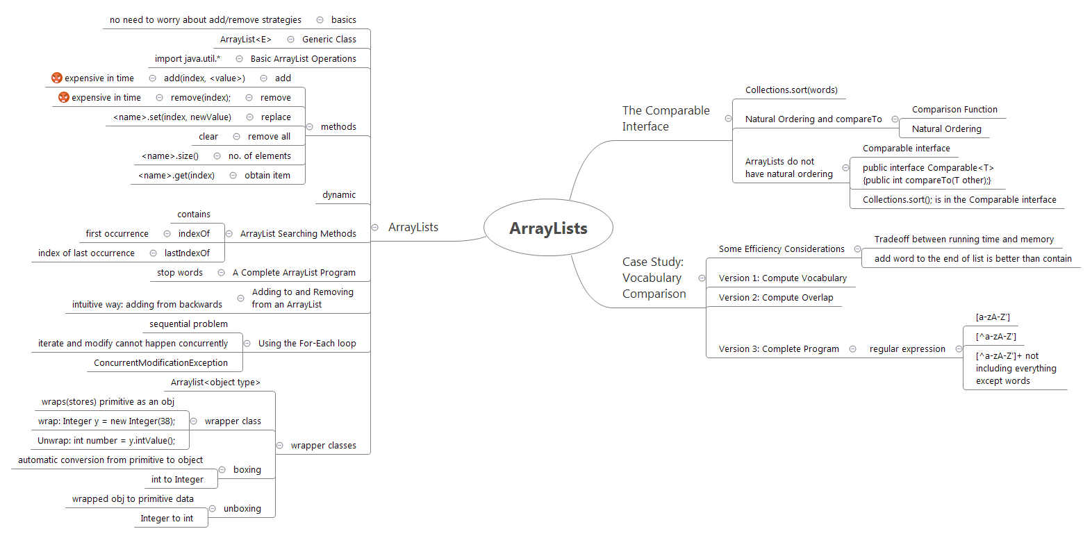 ArrayLists | carries111 - Xmind