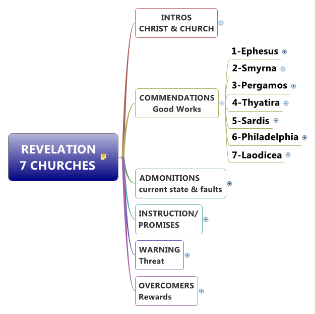 REVELATION 7 CHURCHES - Xmind - Mind Mapping App