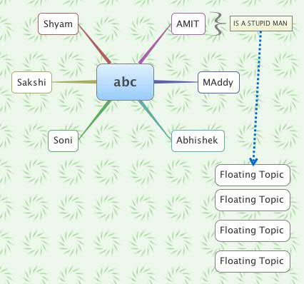 abc | shyam.copywriter - Xmind