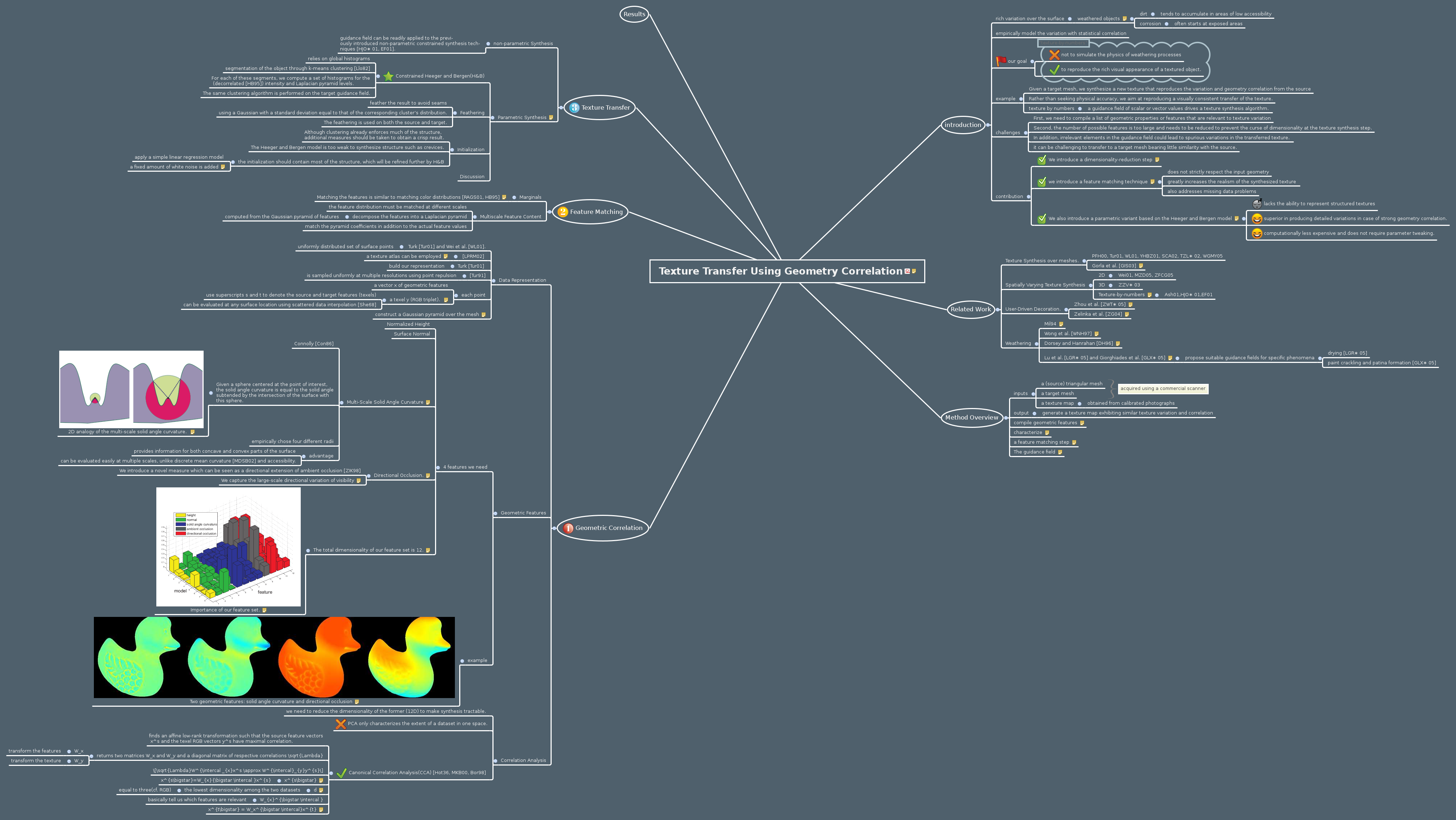 Texture Transfer Using Geometry Correlation | pwz7689 - Xmind