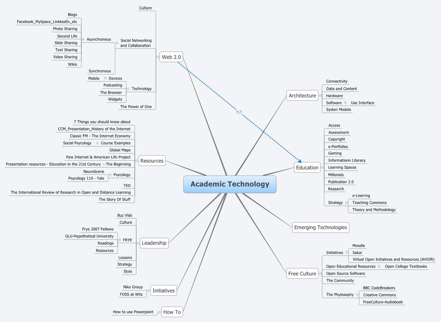 Academic Technology | deonvdm - Xmind