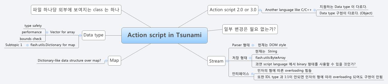 Xmind Share - Xmind - Mind Mapping App