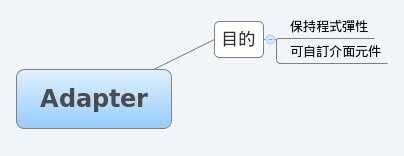 Adapter | lp43simon - Xmind