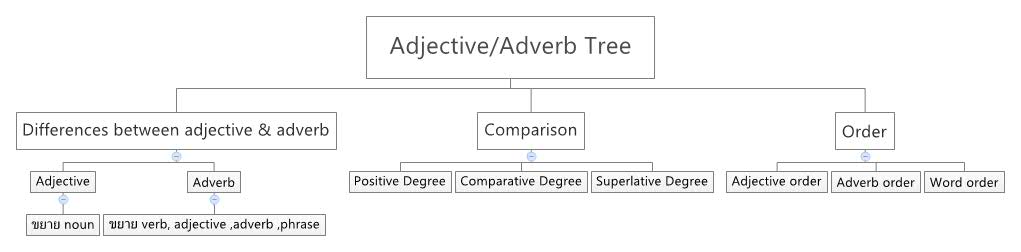 Xmind Share - Xmind - Mind Mapping App