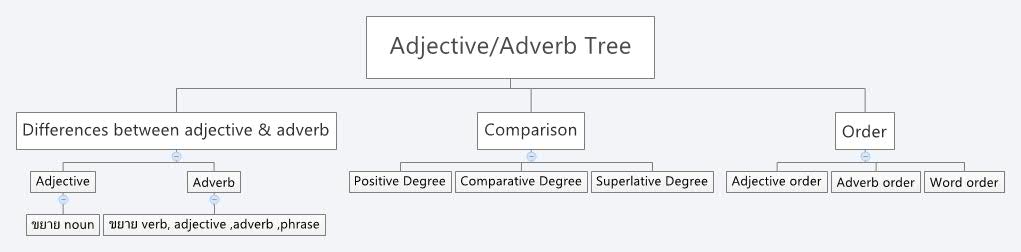 Xmind Share - Xmind - Mind Mapping App