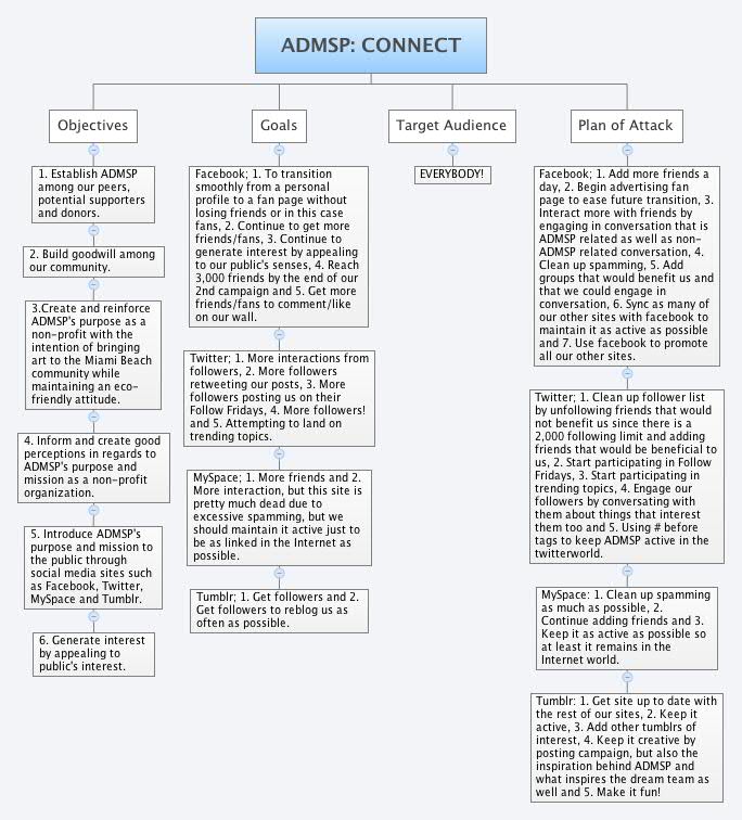 ADMSP: CONNECT - Xmind - Mind Mapping App