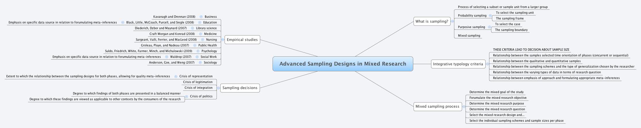 Advanced Sampling Designs in Mixed Research | rebeccacober - Xmind