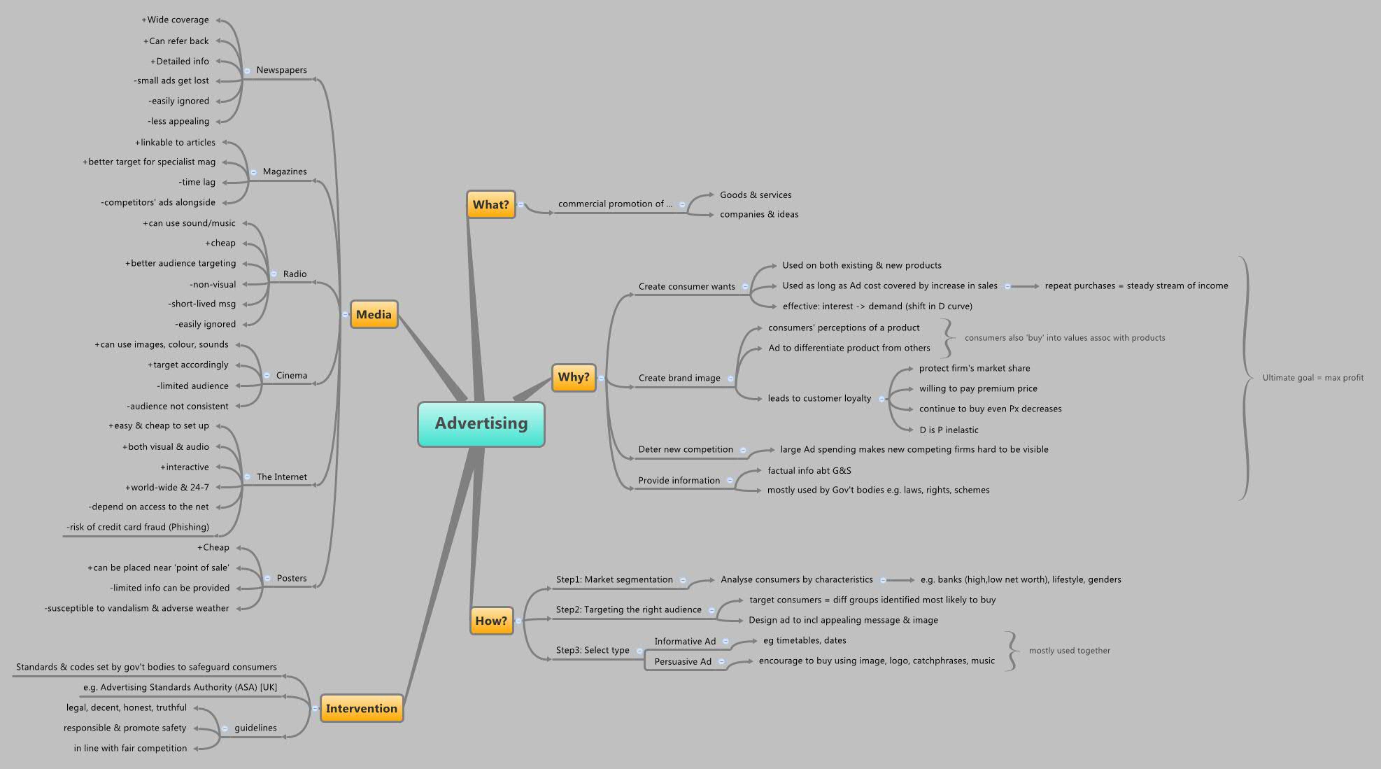 Xmind Share - Xmind - Mind Mapping App