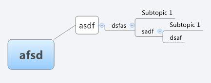 Xmind Share - Xmind - Mind Mapping App