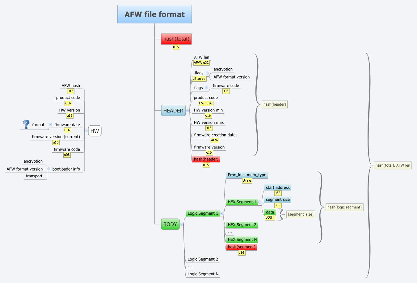 AFW file format | alexey frumin - Xmind