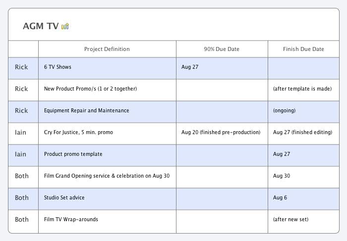 AGM TV | jeremycaris - Xmind