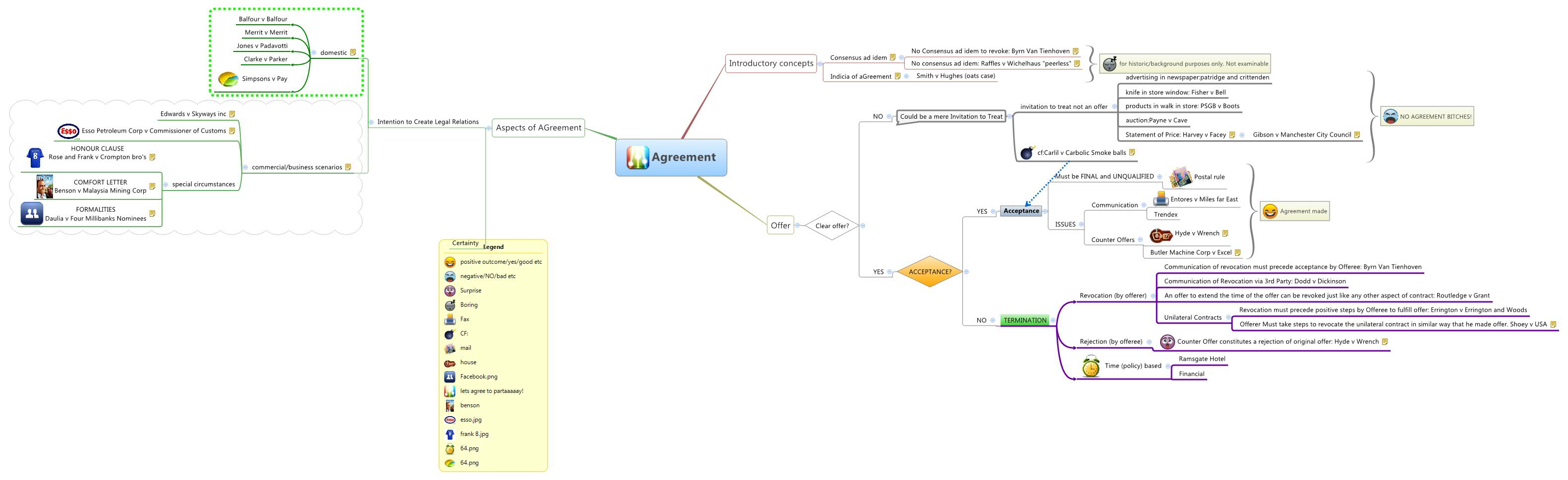 Agreement | bartlett - Xmind
